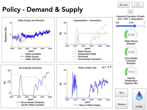 Water Loop Systems Thinking