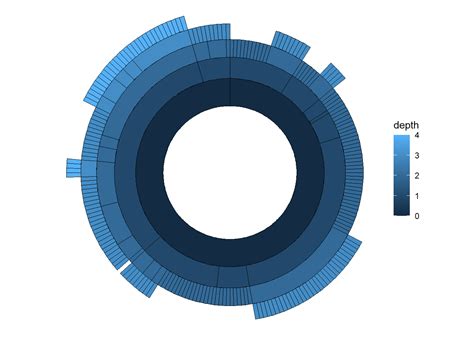 一文读懂 Ggraph 的使用 Rbio
