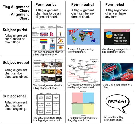 Flag Alignment Chart Alignment Chart Rvexillologycirclejerk
