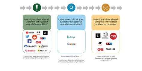 Journey Mapping Behance