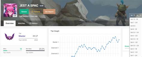 Elo Climbing On Tft By Kubike Fiverr
