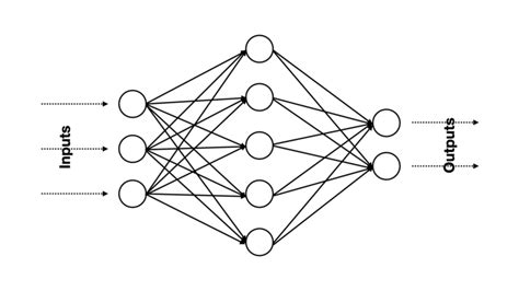 neural networks explained simply inside learning machines