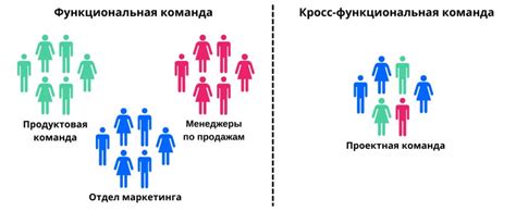 Что такое Agile методология и как она меняет управление проектами