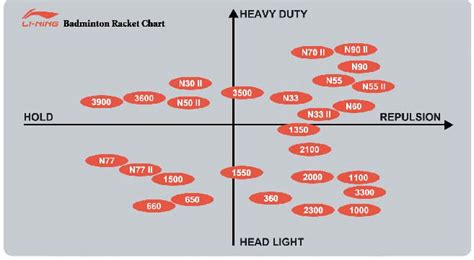 Badminton Coolest Sport Lining Racket Selector