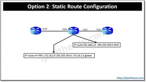Configure Route Leaking Between VRF And Global Routing Table IP With Ease