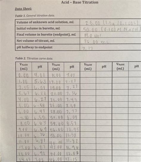 Solved Data Sheet Table 1 General Titration Data Table 2 Chegg