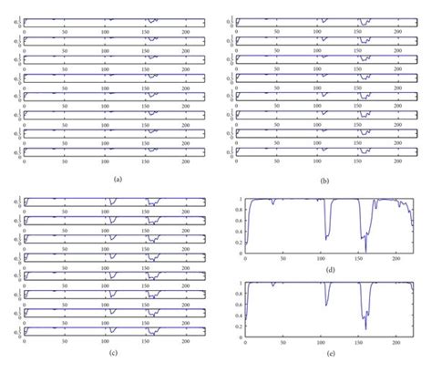 The Spectral Correlation Factor Of F T T 1 S A Eight Directions
