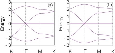 Figure 1 From Square Root Higher Order Topological Insulator On A