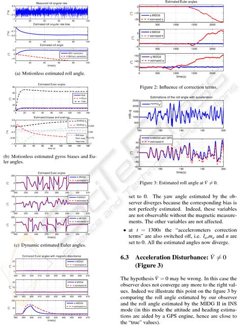 Figure 2 From Design And Implementation Of A Low Cost Attitude And