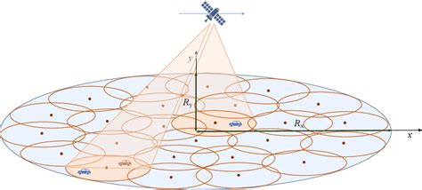 Figure 1 From A Hybrid Beamforming Design For Massive Mimo Leo Satellite Communications