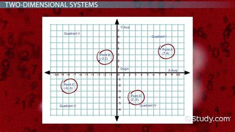 What Is Cartesian Coordinate System In Mathematica