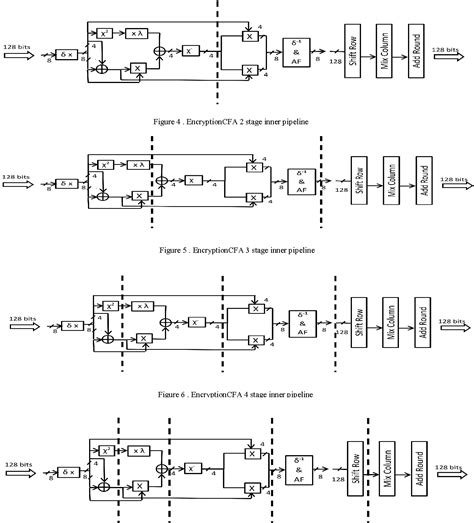 Table 1 From Area And Throughput Analysis Of Different Aes