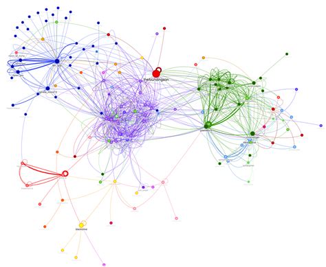 Graph Visualization With Neo4j Using Neovisjs By William Lyon Neo4j Developer Blog Medium