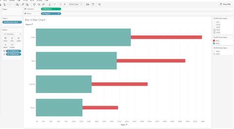 Creating Bar In Bar Chart Without Hardcoding Dates The Data Babe