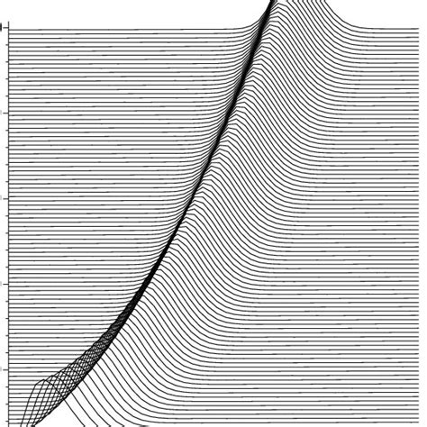 Radial wave functions R λ 0 plotted as functions of r for a range of Download Scientific