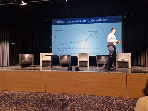 Yankı Okdemir On Linkedin Datastorytelling Vizitberlin Tableau Salesforce Datafam