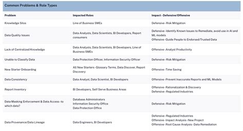 Learn How Alation Powers Data Intelligence On Snowflake