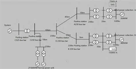 Ogy Diagram Of Regional Power Grid Download Scientific Diagram