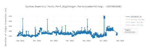 Performance Regressions In System Numerics Tests Perf BigInteger Parse Issue Dotnet