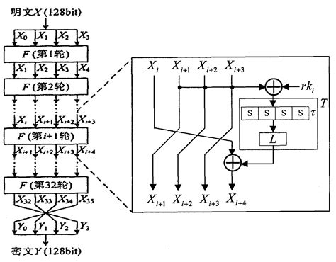 Power Analysis Patented Technology Retrieval Search Results Eureka Patsnap