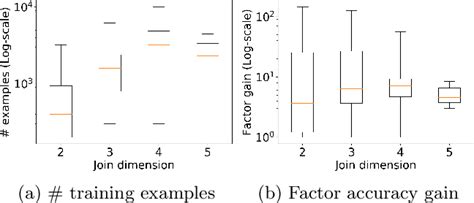 Figure 4 From Efficiently Approximating Selectivity Functions Using Low Overhead Regression