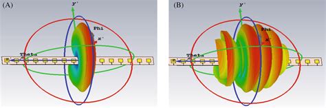 Co‐simulation Of Optimized Solution Of 16‐element Time‐modulated Linear Download Scientific