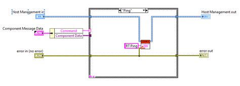 Linked Network Actor Url Problem Ni Community