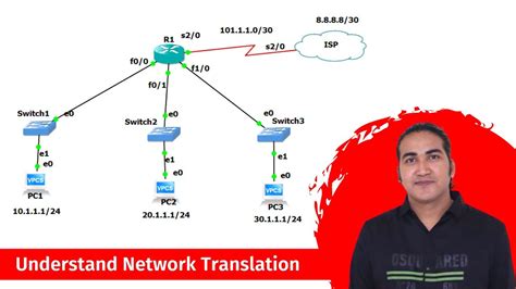 Understanding Network Translations Pat Configurations Youtube