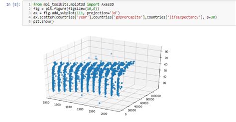 Introduction To Data Visualization With Matplotlib In Python By