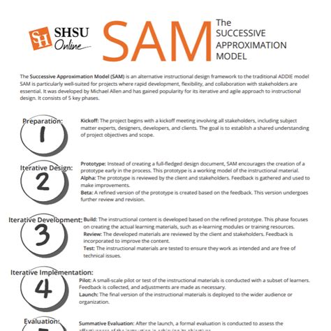 Successive Approximation Model SAM Basics OERTX