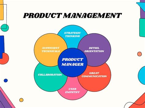 5 페이지 Pdca 이미지 Freepik에서 무료 다운로드