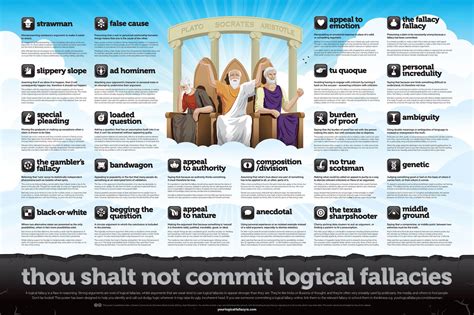 Logical Fallacies Judging All Your Thoughts Ideas Presuppositions