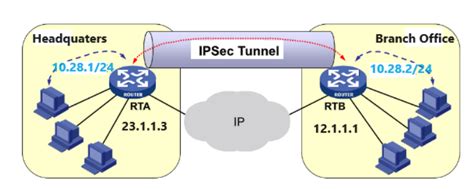 Solved In The Figure Shown Below Router Rta Is The