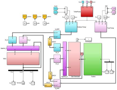 Sensors Free Full Text Particle Filter Based Fault Diagnosis For The Startup Process Of An