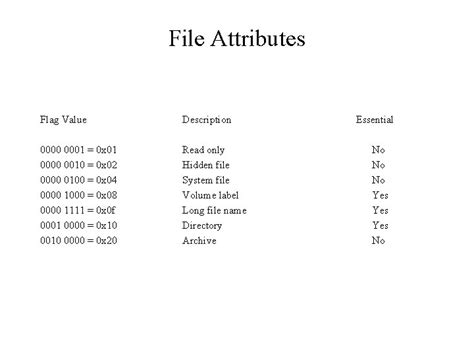 FAT Structure File Allocation Table FAT File Systems