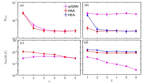 Ab Kullback Leibler Divergence And Cd Gradient Variance For A Download Scientific Diagram
