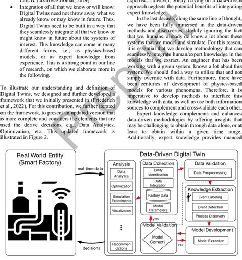 Framework For Data Driven Digital Twins Extension From Friederich Et Download Scientific