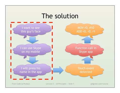 user interface principles ppt
