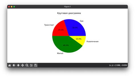 Библиотека Matplotlib в Python разбираем построение графиков с примерами — журнал Код