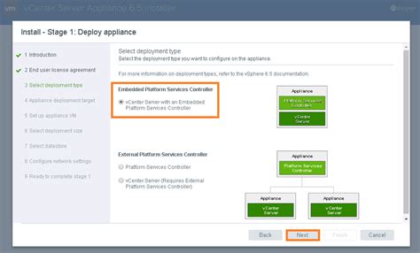 Virtualization The Future Deploy Vmware Vcenter Server Appliance Vcsa 65 Step By Step