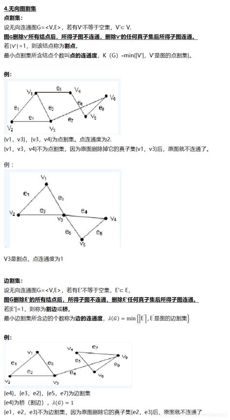 离散数学复习笔记——图论——路与回路 图论中端点指向自己的回路长度 csdn博客