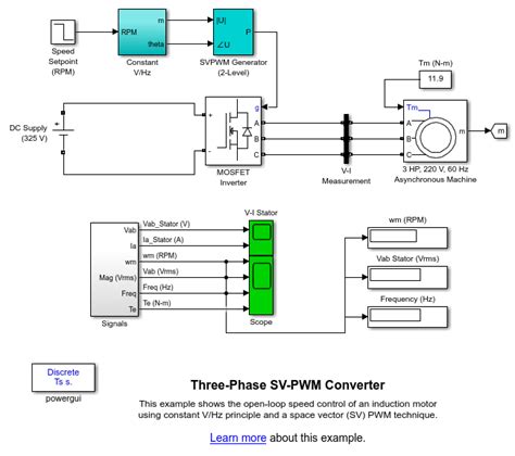 Space Vector Generator Simulink Pdf The Development Of Artificial