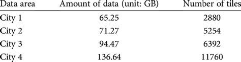 Introduction Of Experimental Data Download Scientific Diagram