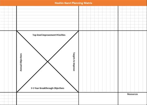 Hoshin Planning Hoshin Kanri Policy Deployment Process Checklist