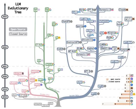 Raife G Hızlan Posted On Linkedin