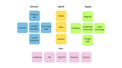 How Much Media Do The Largest Dsps Manage