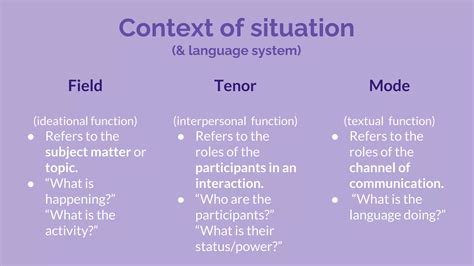 Systemic Functional Linguistics Ppt