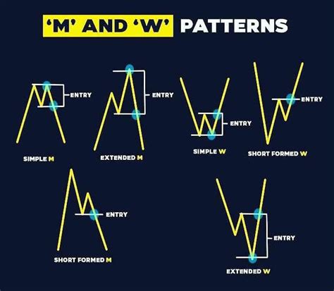 Best 13 Harmonic Patterns Cheat Sheet Artofit Best 13 Harmonic Patterns Cheat Sheet Artofit