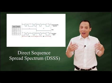 Pedro Bertoleti No Linkedin Dsss Direct Sequence Spread Spectrum