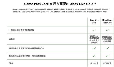 4樓更新：舊xgpu會員再用轉換大法『 Xbox Game Pass Core 』全面拆解 轉換大法仍可使用 Xbox Xbox